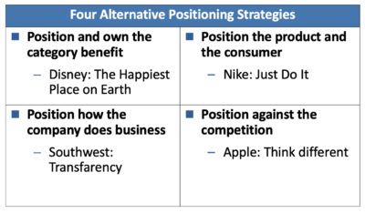 Brand Positioning Examples | EquiBrand | Marketing Consulting ...