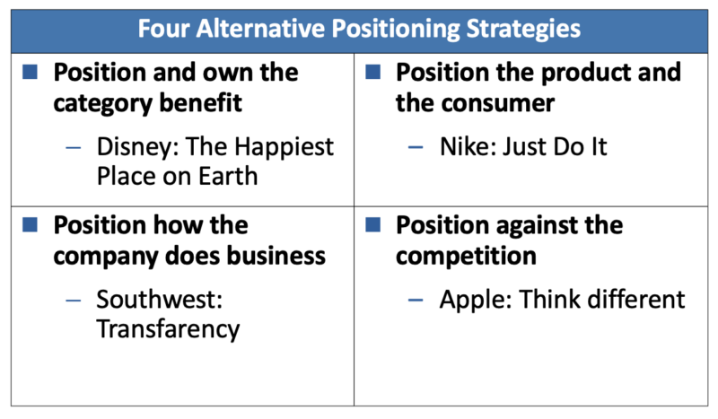 Brand Positioning Examples | EquiBrand | Marketing Consulting ...
